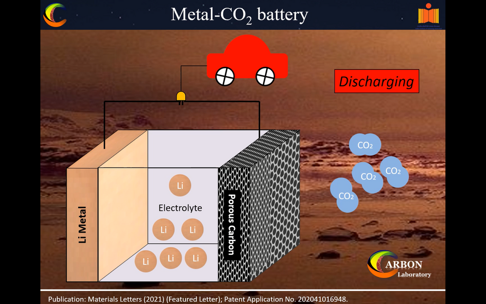 Carbon Dioxide Cell : A Green Powerhouse | IIT Hyderabad