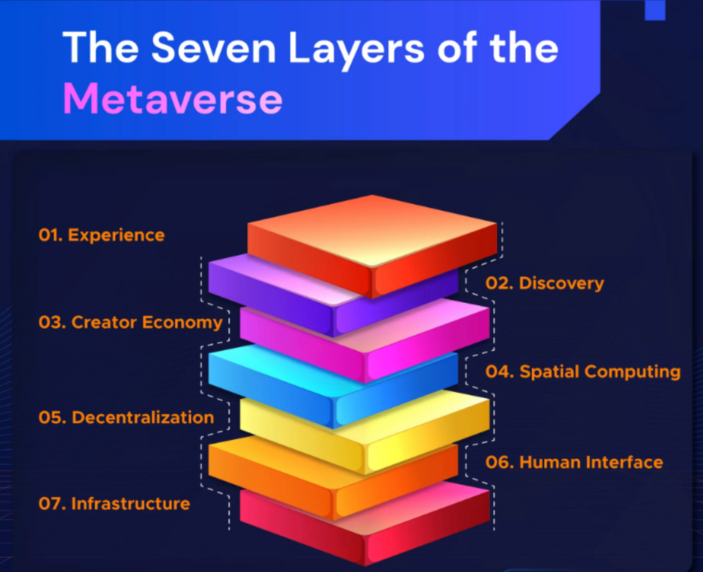 Metaverse: A Virtual Escape from Reality
