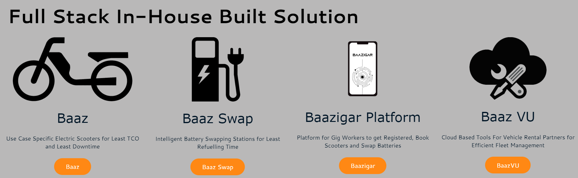 Baaz Bikes: A Hawk in the EV Mobility Space