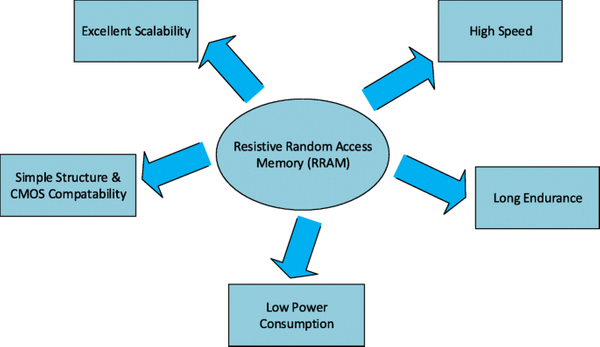 Neuromorphic Circuits - The Future of Computing?